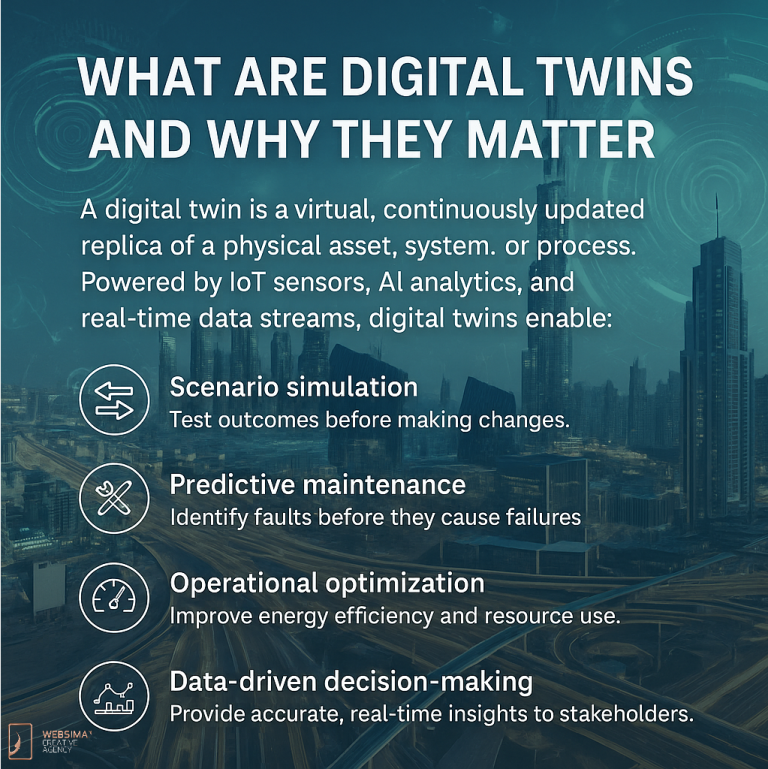 Digital Twin + Blockchain Projects in Dubai’s Urban Development ...