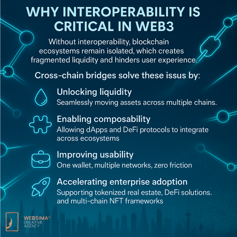 Creating Cross-Chain Bridges from UAE-Based Projects 2025 - Websima DMCC